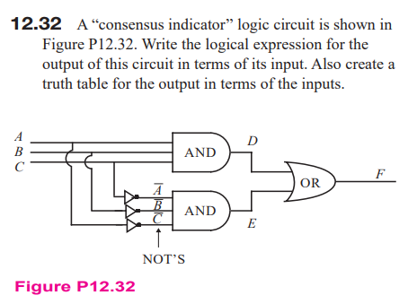 Solved A “consensus indicator” ﻿logic circuit is shown in | Chegg.com