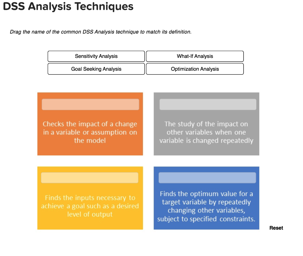 Solved DSS Analysis Techniques Drag the name of the common | Chegg.com