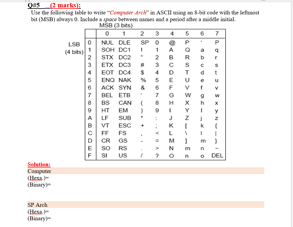 Solved Use the following table to write “Computer Arch” in | Chegg.com