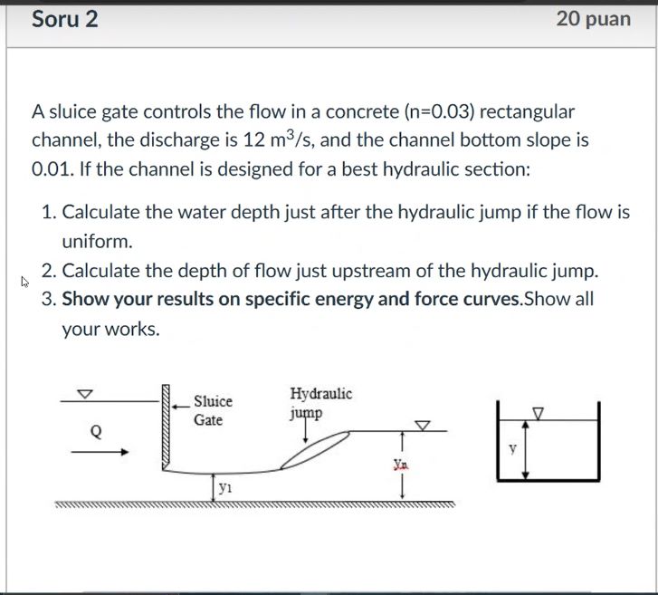 Solved A sluice gate controls the flow in a concrete | Chegg.com
