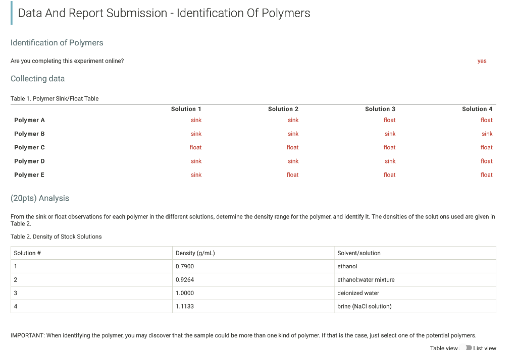 Data And Report Submission - Identification Of | Chegg.com