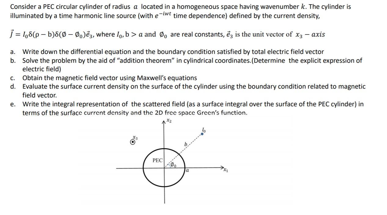 Consider a PEC circular cylinder of radius a located | Chegg.com