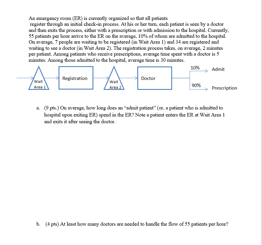 Solved An emergency room (ER) is currently organized so that | Chegg.com