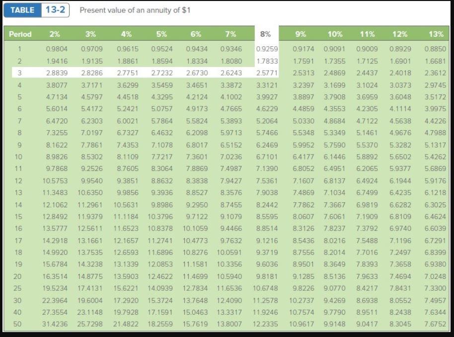 Solved Complete the following for the present value of an | Chegg.com