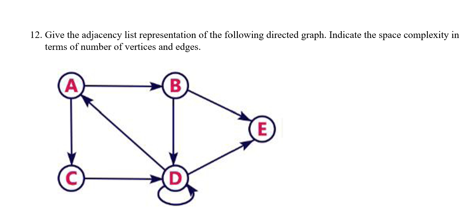 Solved 12. Give the adjacency list representation of the | Chegg.com