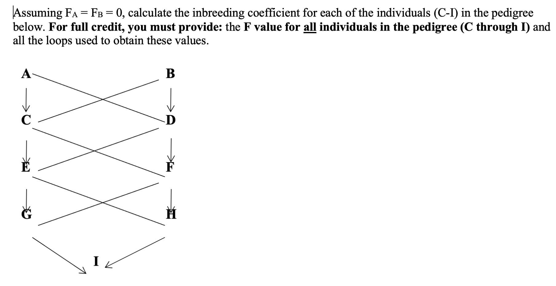 Solved Assuming FA=FB=0, calculate the inbreeding | Chegg.com