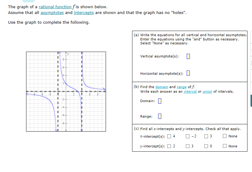 Solved The Graph Of A Rational Function Fis Shown Below 