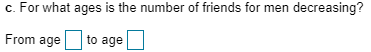 Solved Number of Friends The graph to the right shows the | Chegg.com