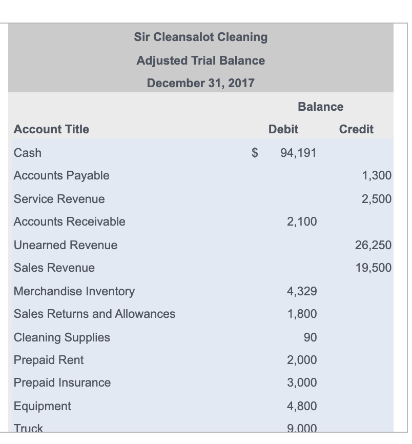 Solved Close contra revenues and expenses for the period. | Chegg.com