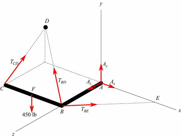 Solved: Chapter 4 Problem 123P Solution | Vector Mechanics For Engineers 9th Edition | Chegg.com