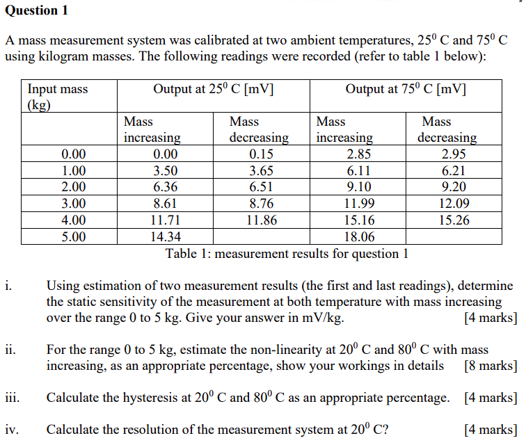Solved Question 1A mass measurement system was calibrated at | Chegg.com