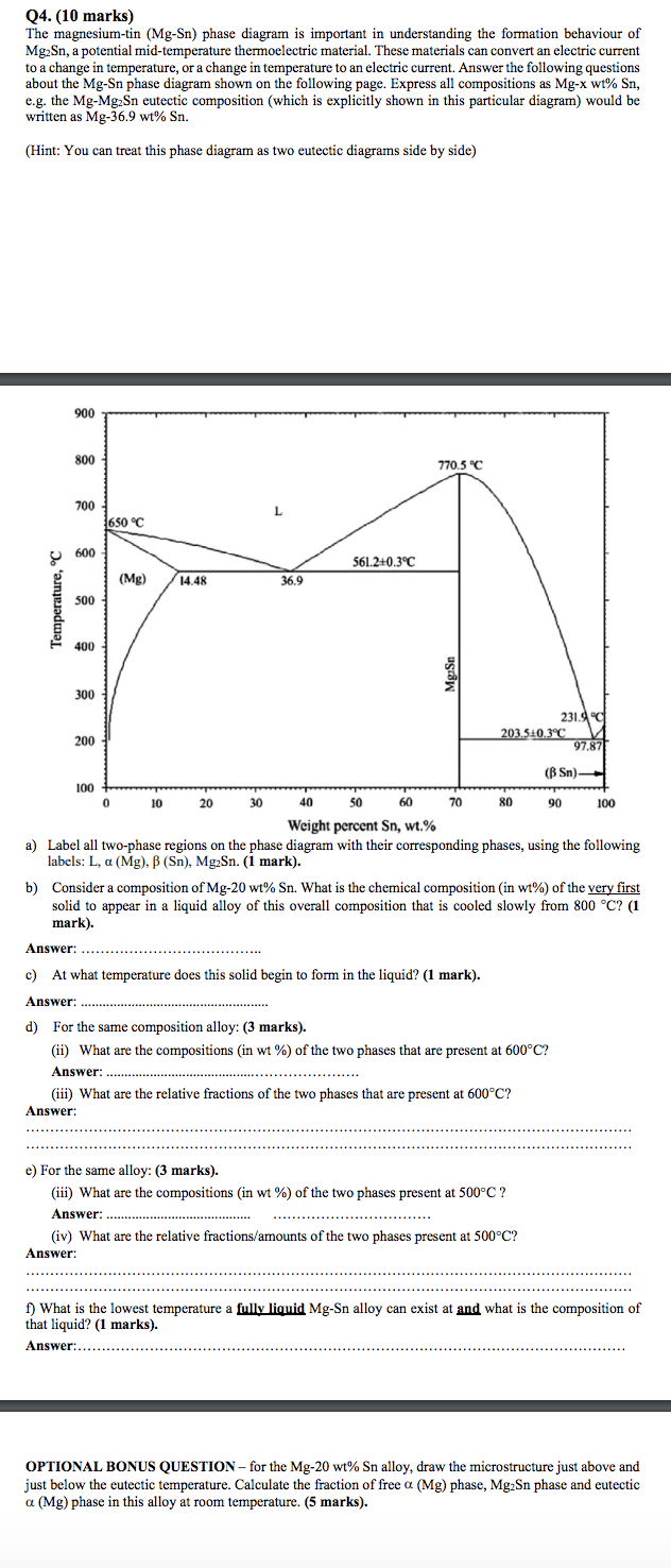 Solved Q4. (10 marks) The magnesium-tin (Mg-Sn) phase | Chegg.com