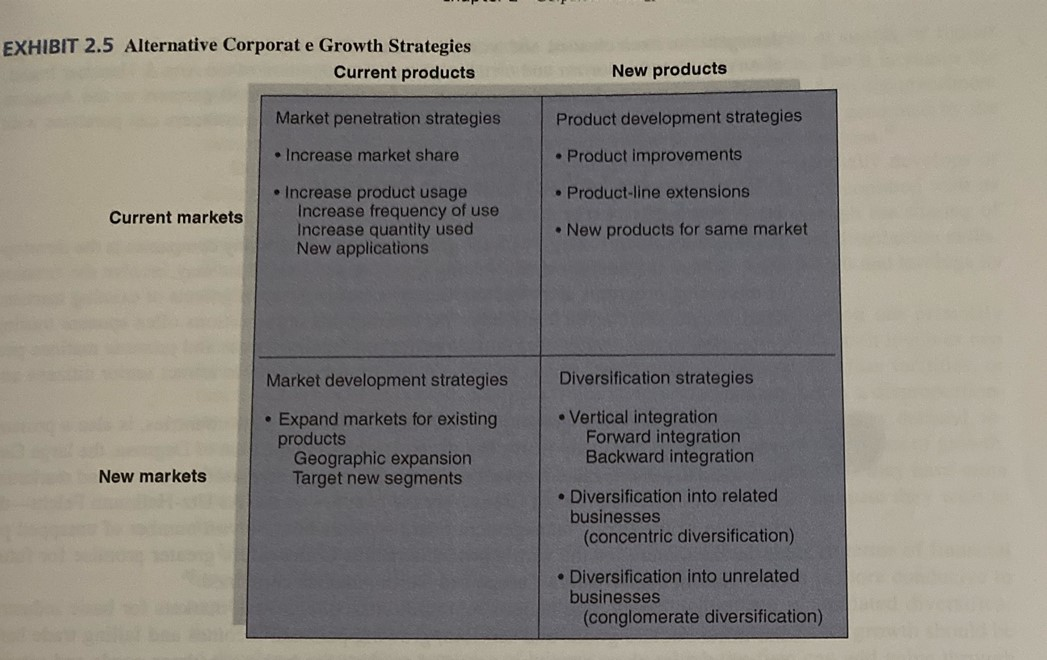 Solved Chapter 2 describes alternative corporate growth | Chegg.com