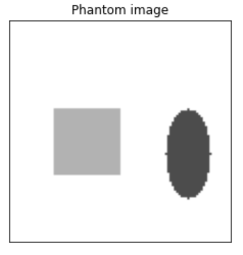 1. The phantom matrix Ph(1,j) is N1xN2; we select | Chegg.com