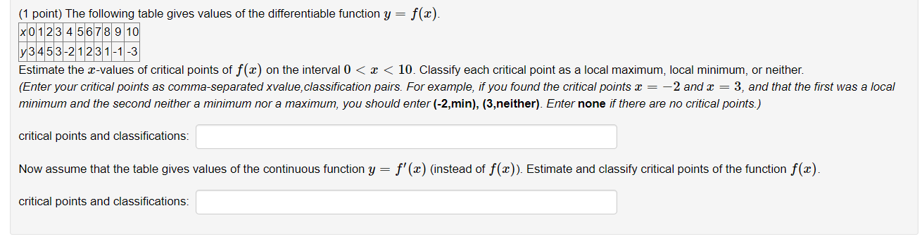 Solved (1 point) The following table gives values of the | Chegg.com
