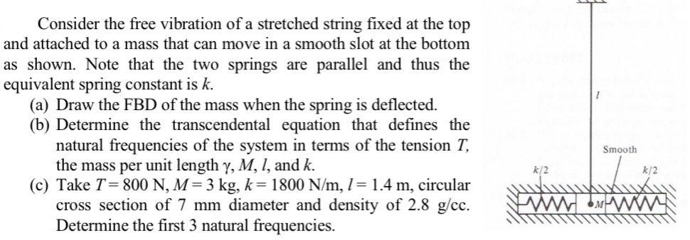 Solved Consider the free vibration of a stretched string | Chegg.com