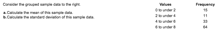 Solved Consider the grouped sample data to the right a. | Chegg.com