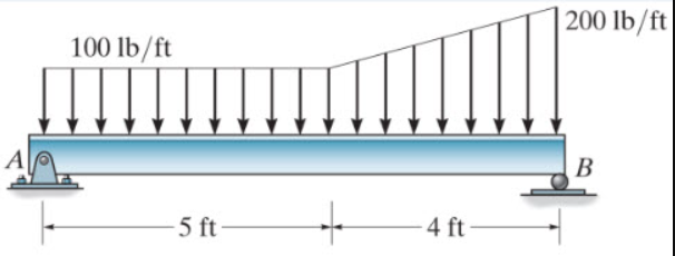 Solved Draw The free body diagram showing all external | Chegg.com