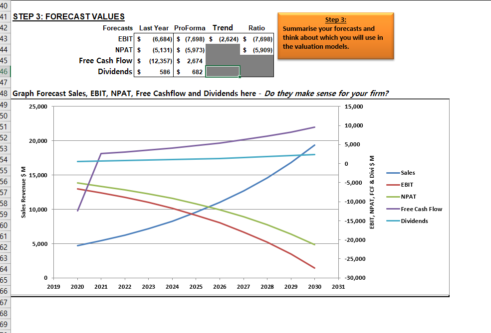Solved Summarise your forecasts and think about which you | Chegg.com