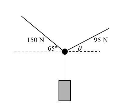 Solved Q1: A hanging object is supported by two strings. | Chegg.com