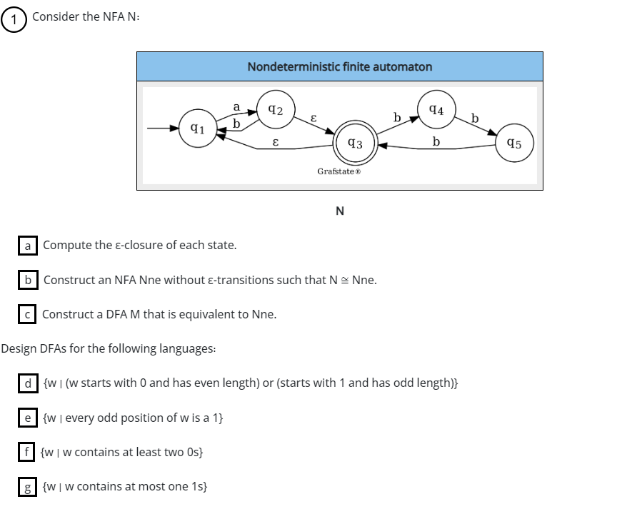 Solved (1) ﻿Consider the NFA N:ivCompute the ε-closure of | Chegg.com