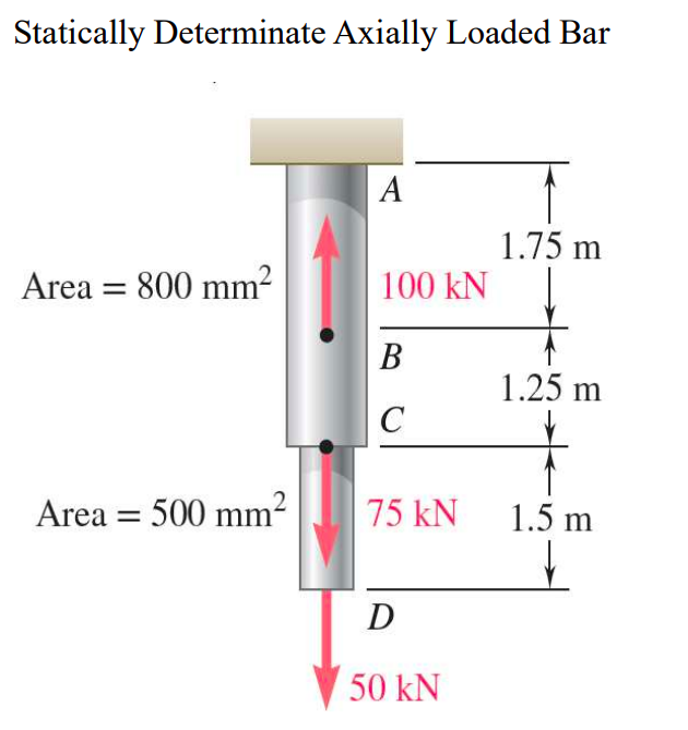 Solved Rod consisting of n elements, each of which is | Chegg.com