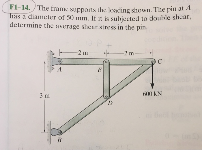 Solved The frame supports the loading shown. The pin at A | Chegg.com