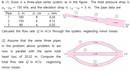 Solved 4. (1) Given is a three-pipe series system, as in the | Chegg.com