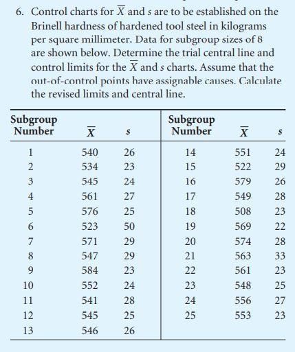 Solved 15. Determine the process capability of the | Chegg.com