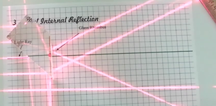 3 3-10 rnal Reflection Glass Rhombus Ligh Bay 3 - | Chegg.com