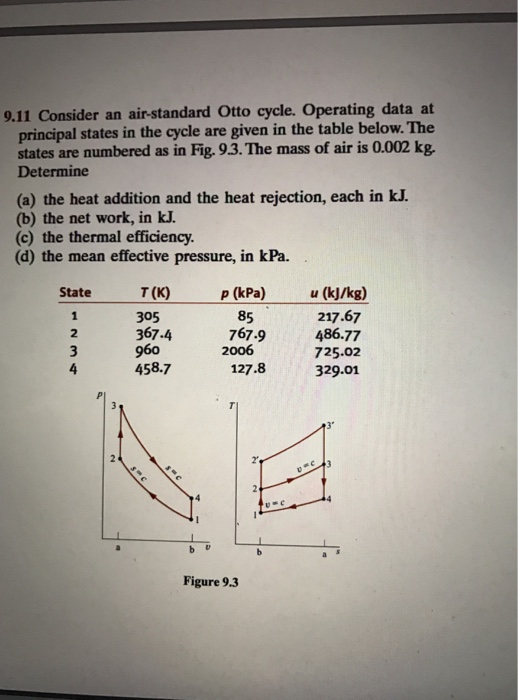Solved Consider an air-standard Otto cycle. Operating data | Chegg.com