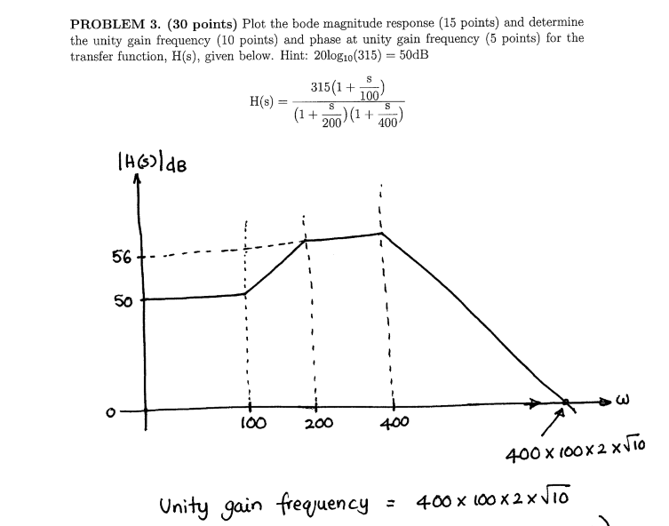 Solved In these queations, how was the unity gain frequency | Chegg.com