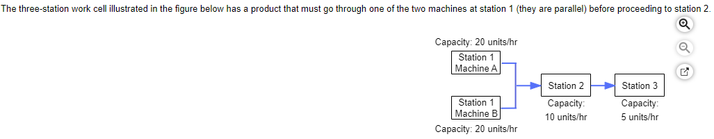 Solved The three-station work cell illustrated in the figure | Chegg.com