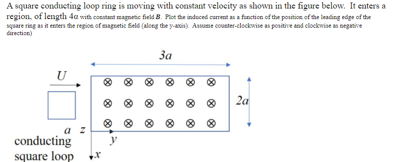 Solved A square conducting loop ring is moving with constant | Chegg.com