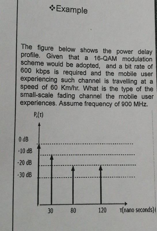 Example The figure below shows the power delay | Chegg.com