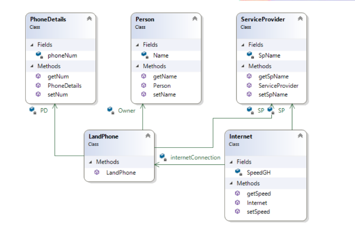 Solved I have this code so far and it works but I have to | Chegg.com