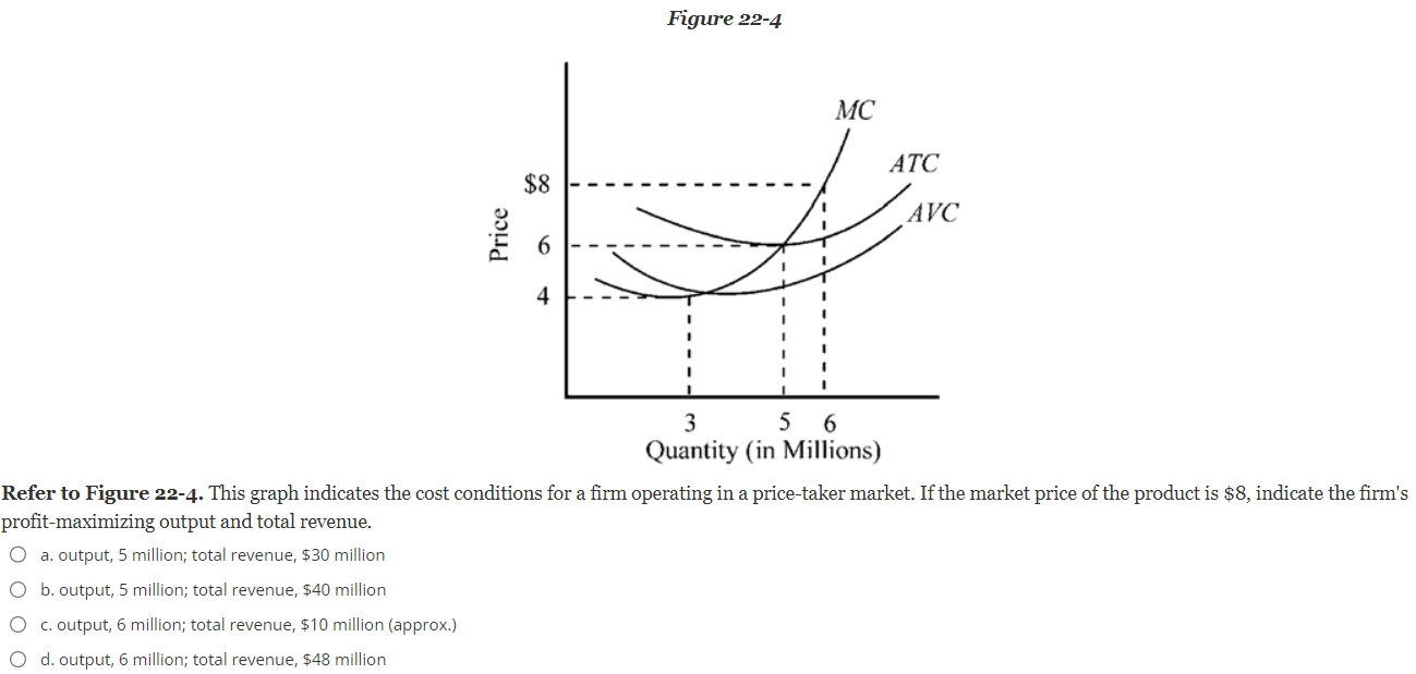 Solved The graph below depicts the costs for a | Chegg.com