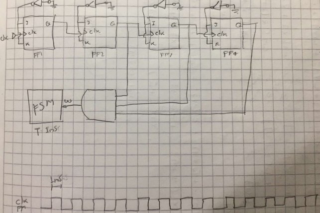 Solved The following circuit is applied to the clk clock | Chegg.com