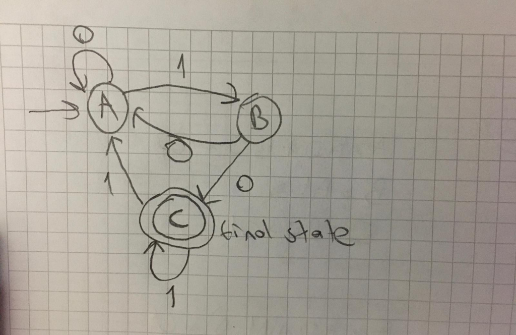 Solved final state | Chegg.com