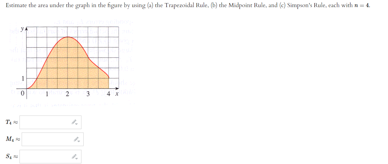 Solved Estimate the area under the graph in the figure by | Chegg.com