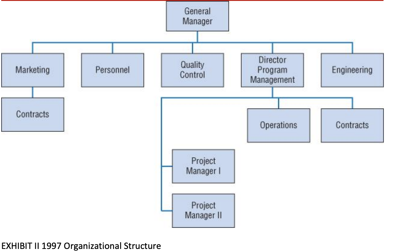 Solved Acorn Industries, prior to July of 1996, was a | Chegg.com