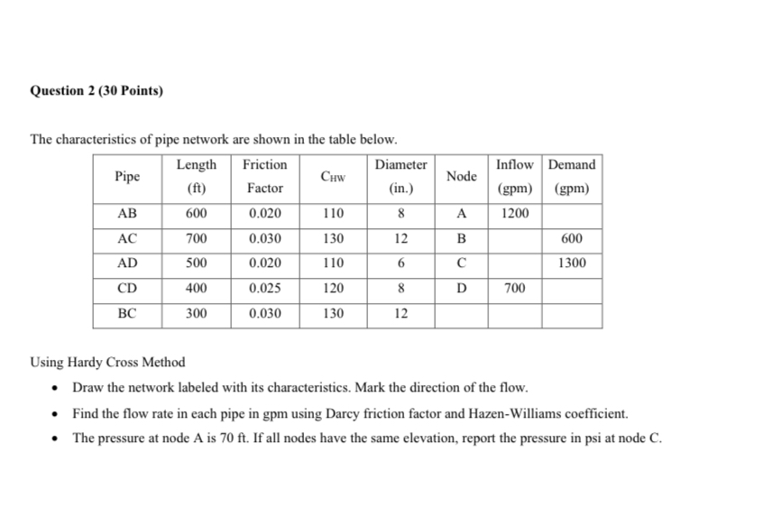 Solved Question 2 (30 ﻿Points)The characteristics of pipe | Chegg.com