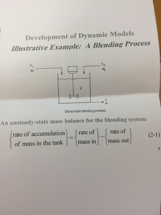 Solved EXAMPLE 2.1 A stirred-tank blending process with a | Chegg.com