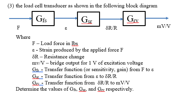 Solved (3) the load cell transducer as shown in the | Chegg.com