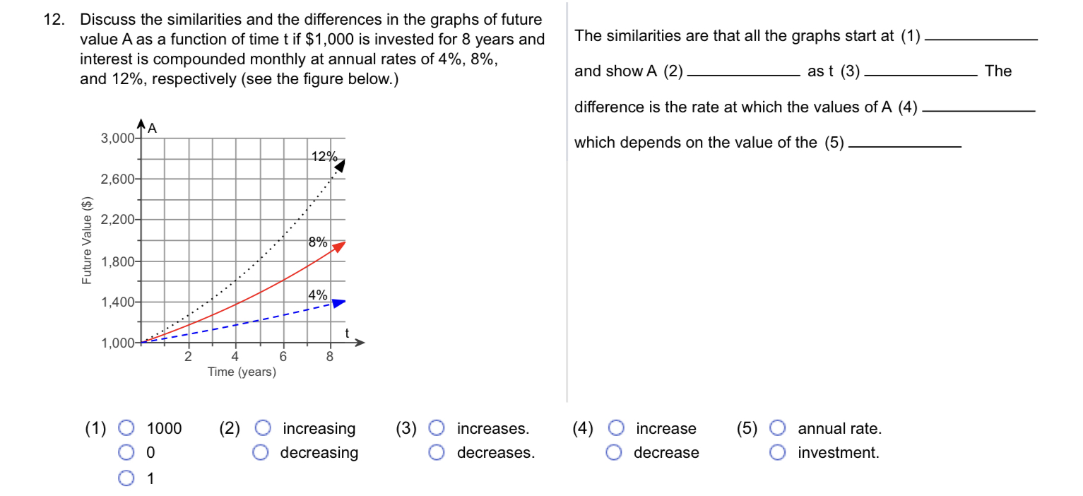 Solved Discuss the similarities and the differences in the | Chegg.com