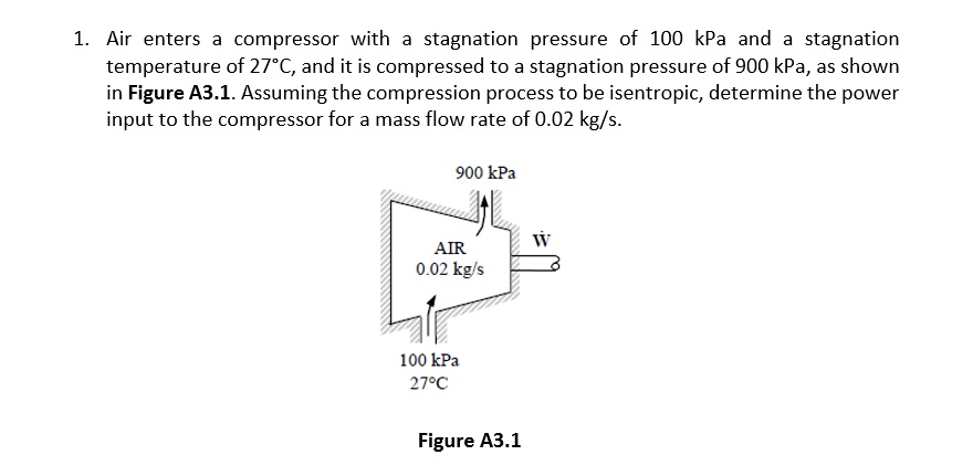 Solved 1. Air enters a compressor with a stagnation pressure | Chegg.com