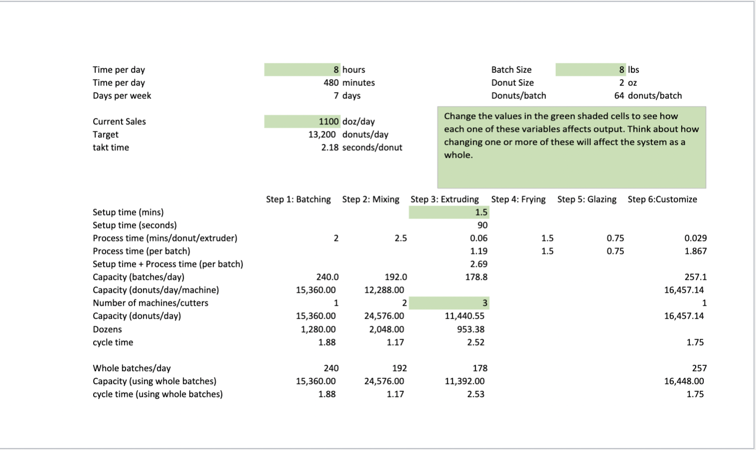 First option: Increase the batch size. This option | Chegg.com