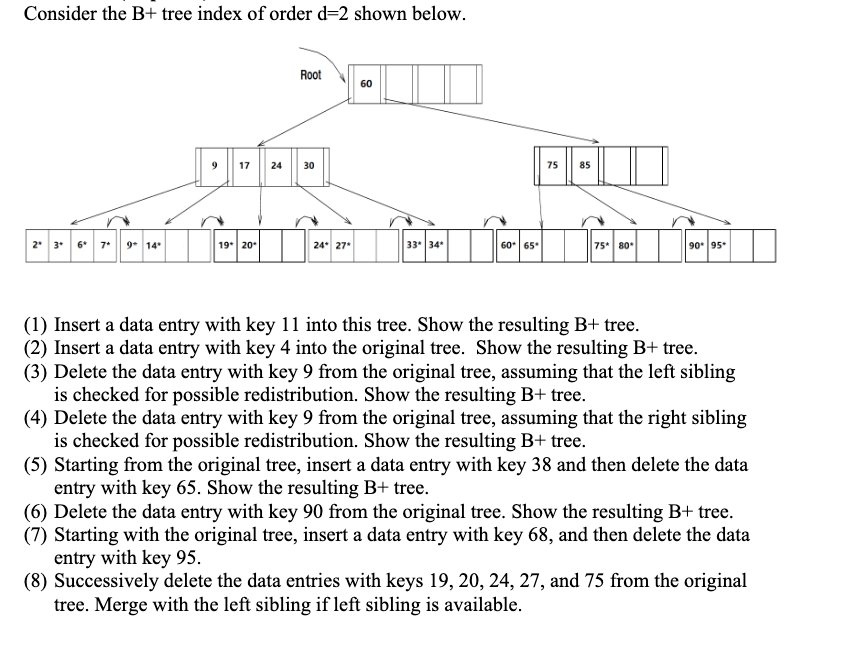 Consider the B+ tree index of order d=2 shown below. | Chegg.com