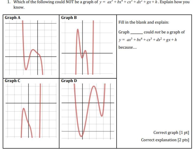 Solved 1. Which of the following could NOT be a graph of y = | Chegg.com