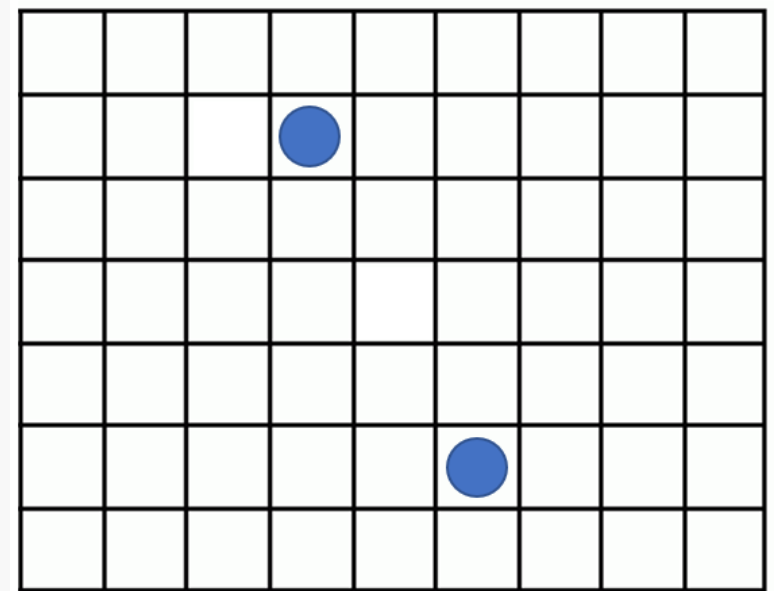 Solved 1 a.What is the Manhattan Distance from the | Chegg.com